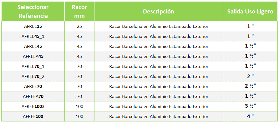 Racor Barcelona Aluminio Estampado Ø 25mm, 45mm, 70mm y 100mm. GI ...