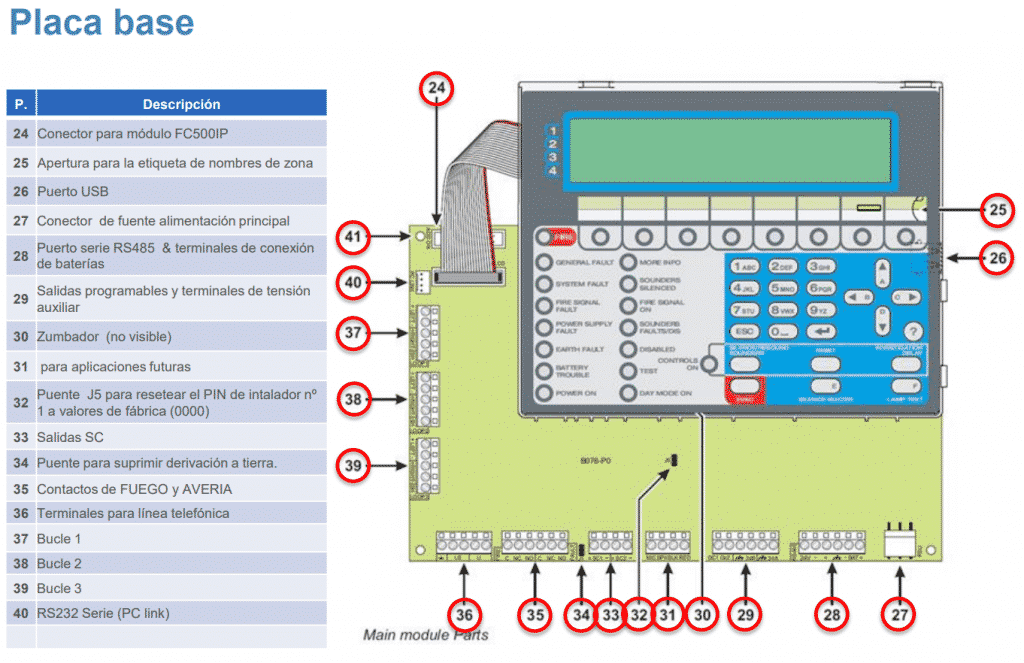 Central Analógica de 1 lazo Fireclass FC501-HK - Duran Electrónica ...