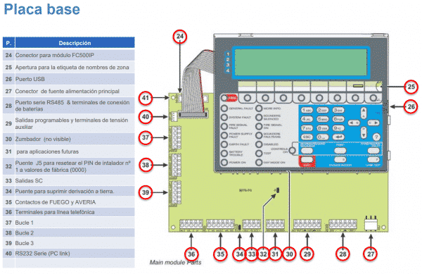 Central Analógica de 1 lazo Fireclass FC501-HK - Duran Electrónica ...