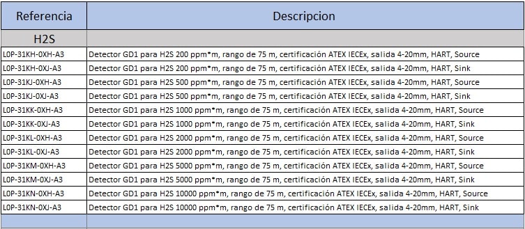 Detector tipo Open Path para Gases Tóxicos OLDHAM-GD1 – Zekuritt