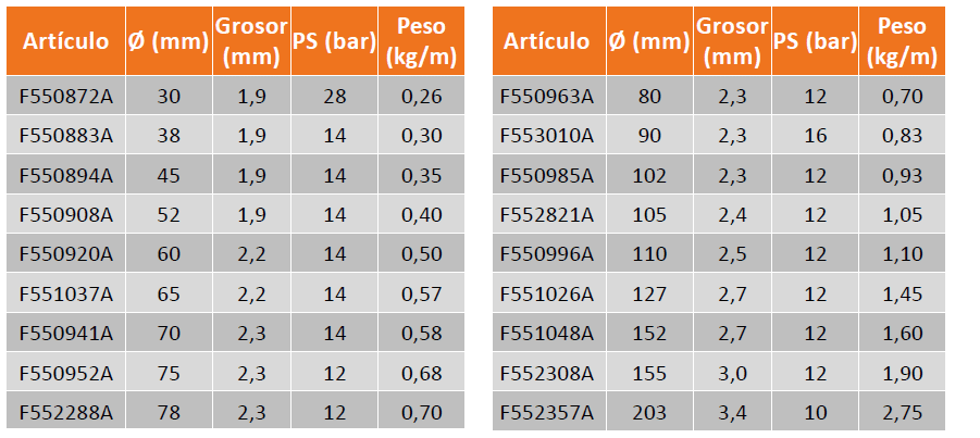 Manguera Plana de Caucho Sintético TIPSA-OROFLEX 10 – Zekuritt
