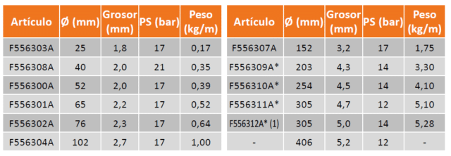 OROFLEX AQUA Manguera Plana de Caucho Sintético TIPSA – Zekuritt