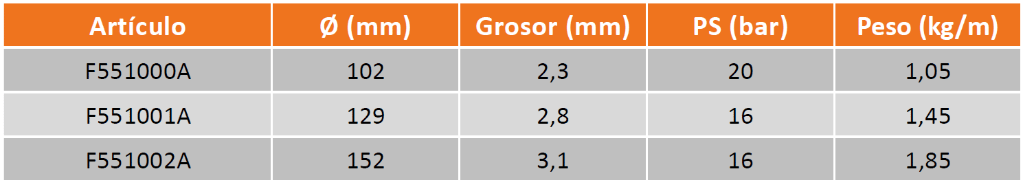 Manguera Plana de Caucho Sintético TIPSA-OROFLEX FLOW – Zekuritt